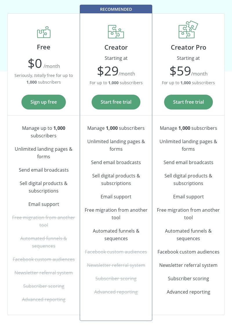 Getresponse VS Convertkit. Which one to choose? - The Genius Cat